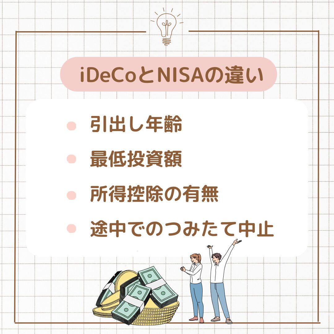 iDeCoとNISAの違いって？iDeCo16年目とNISA6年目の運用実績も公開！ - ゆるりらいふ